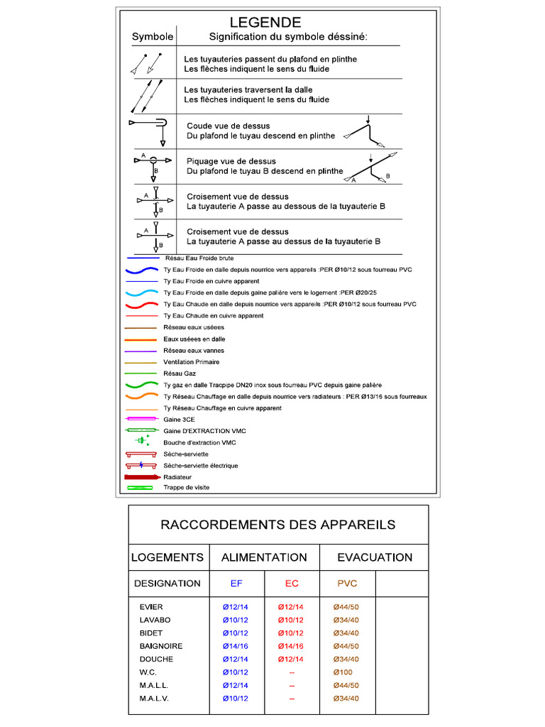 Legende Plomberie | PDF