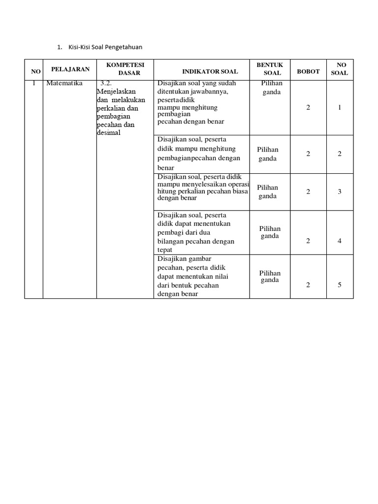 Instrumen Penilaian Pengetahuan | PDF