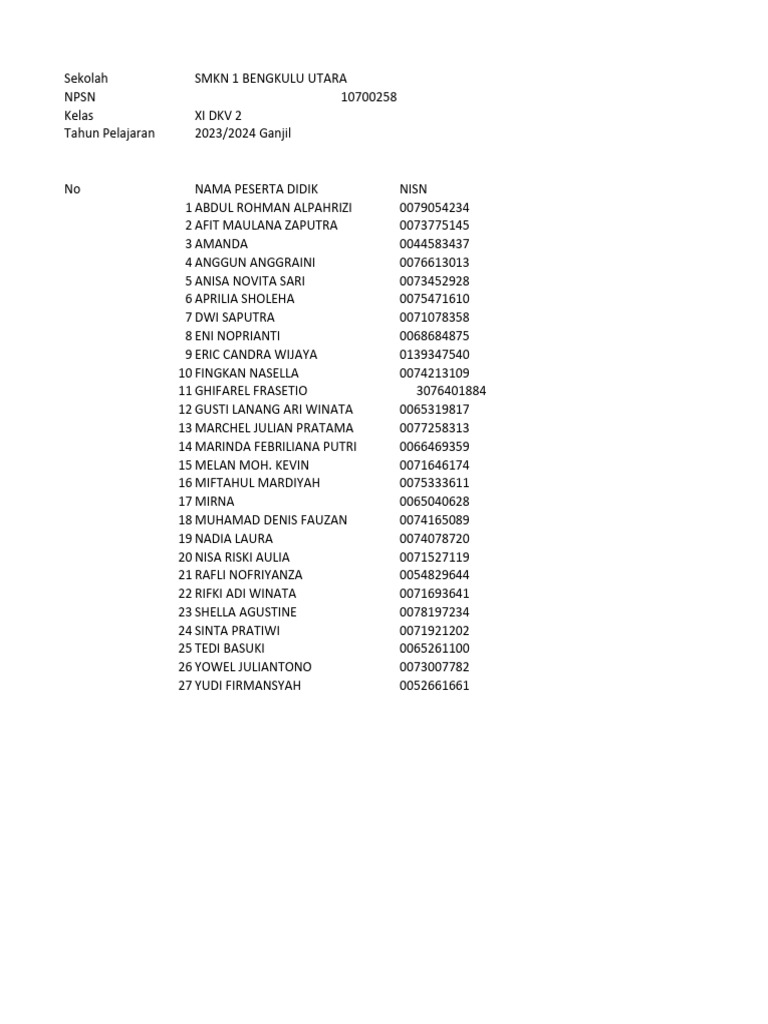 Leger Nilai Akhir Kelas XI DKV 2 | PDF