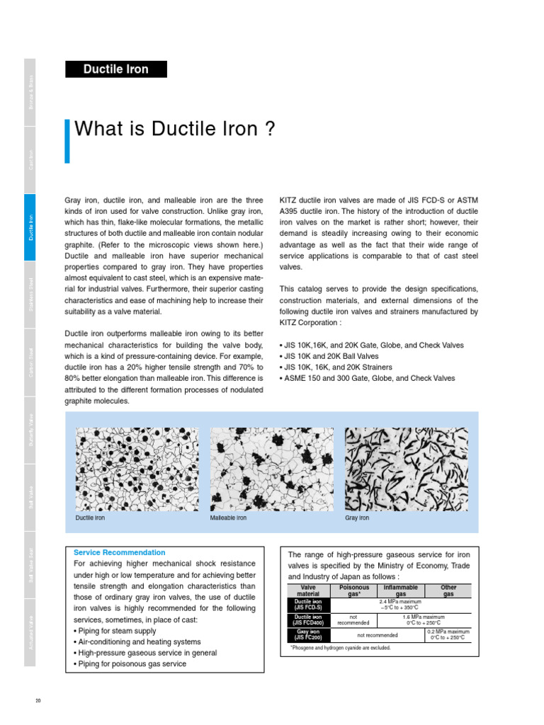 Ductile Iron | PDF | Ductility | Iron