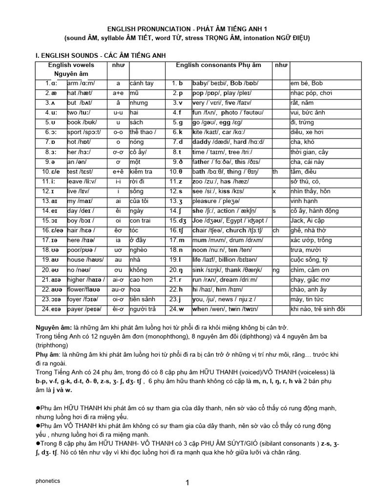 English Sounds | PDF