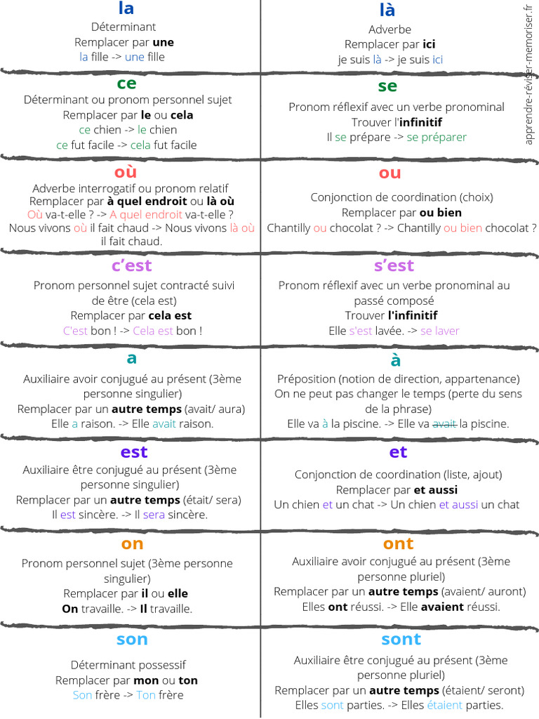 Fiche Mémo Homophones Grammaticaux | PDF | Nombre grammatical | Pronom