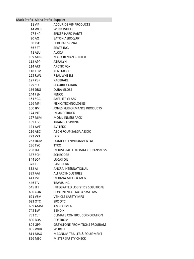 Vendor Prefix Crossed Between Both Brands 1 | PDF | Companies Of The ...