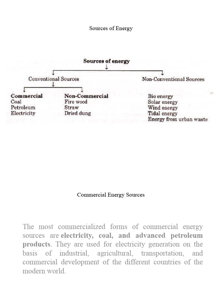 Nces Module 1&2 | PDF | Energy Development | Solar Energy