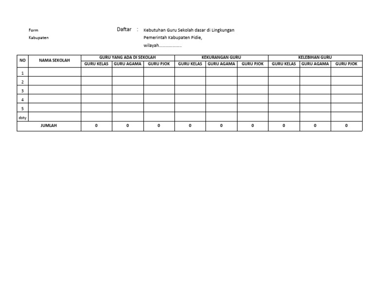 Data Keadaan Guru 2023 | PDF