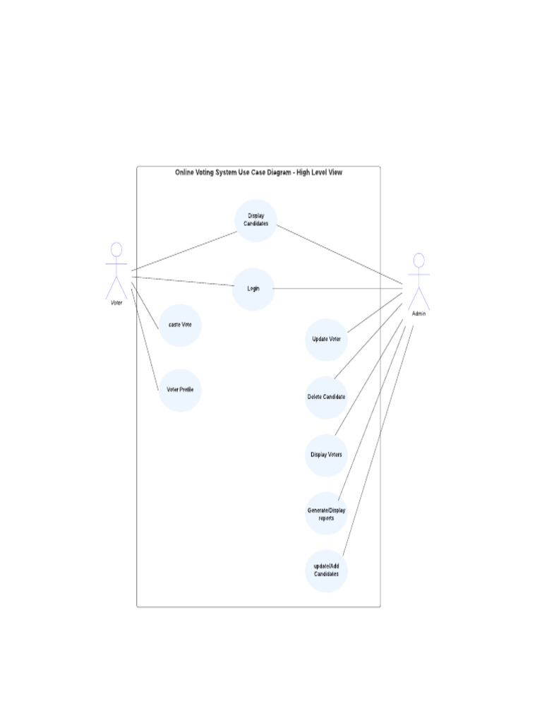 Online Voting System Use Case Overview | PDF