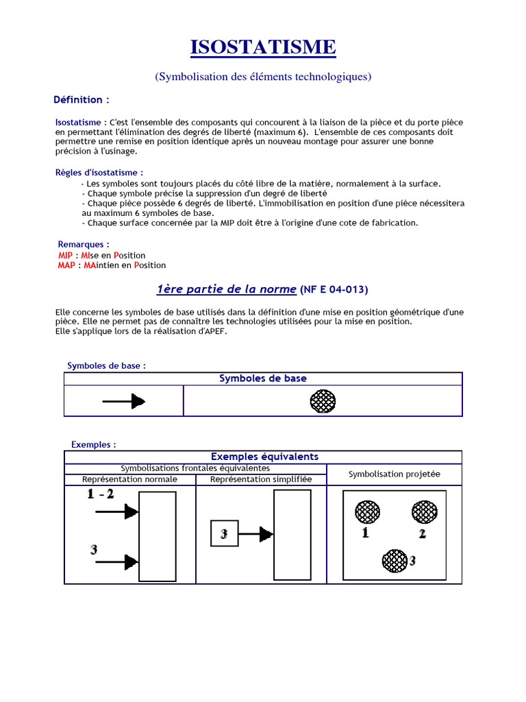 Rappel Lecon MIP MAP | PDF | Usinage | Ingénierie mécanique