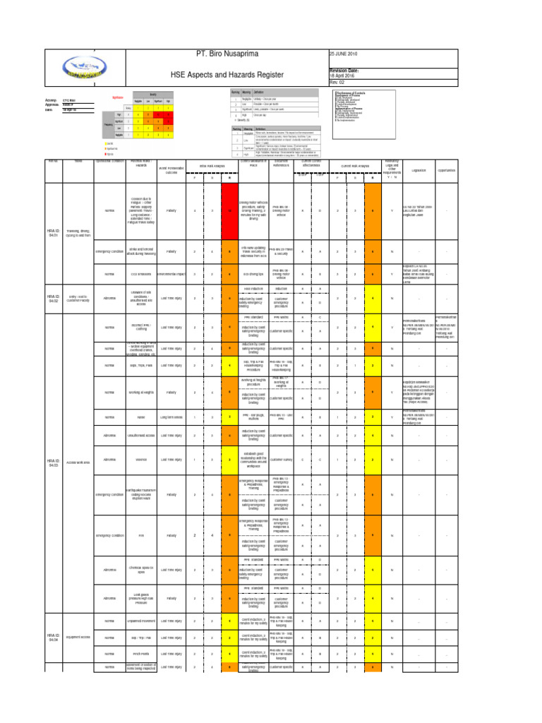 B_I Aspects and Hazards Register - BN Rev.05 | PDF | Personal Protective Equipment ...