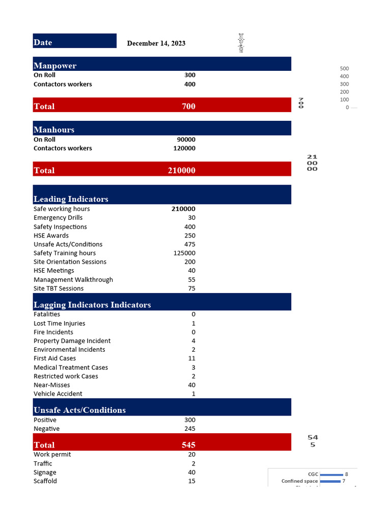 Safety Dashboard 2 | PDF | Occupational Safety And Health | Safety