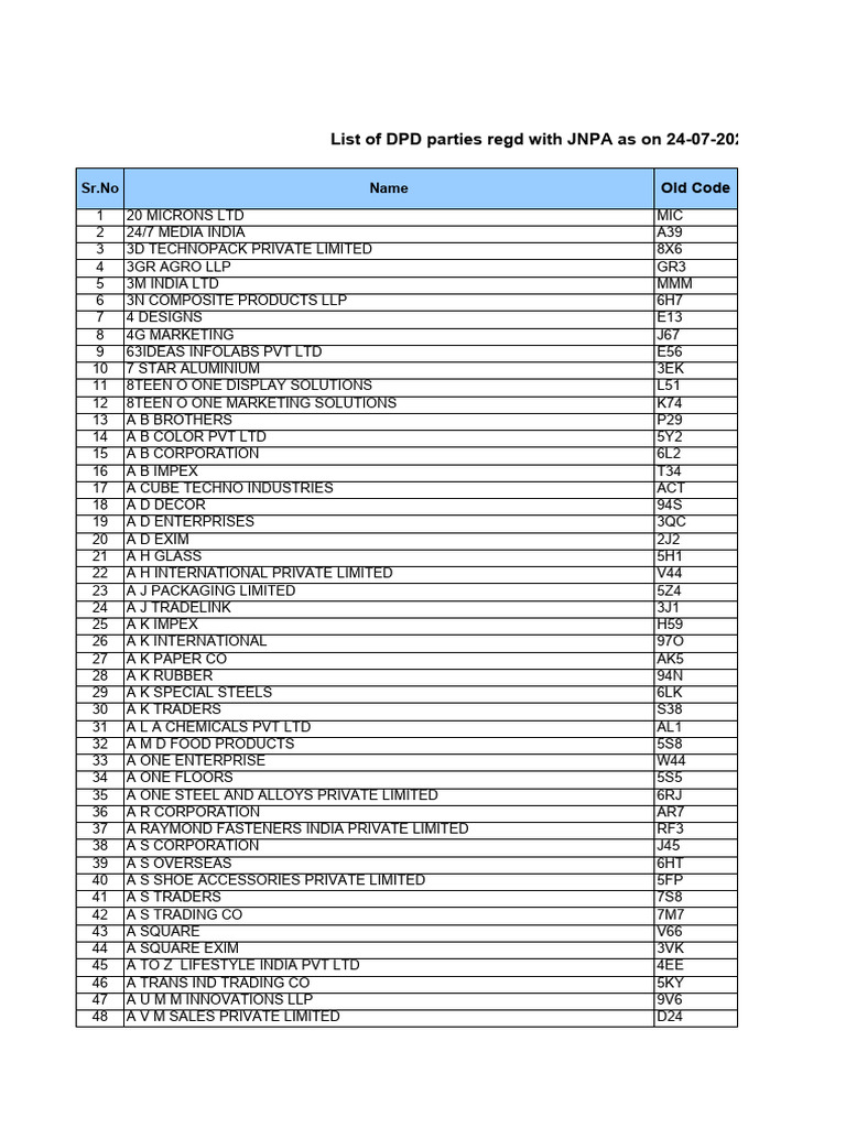 List of DPD Parties - 24072023 | PDF | Secondary Sector Of The Economy ...