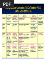 Astm G28-22 | PDF | Corrosion | Stainless Steel