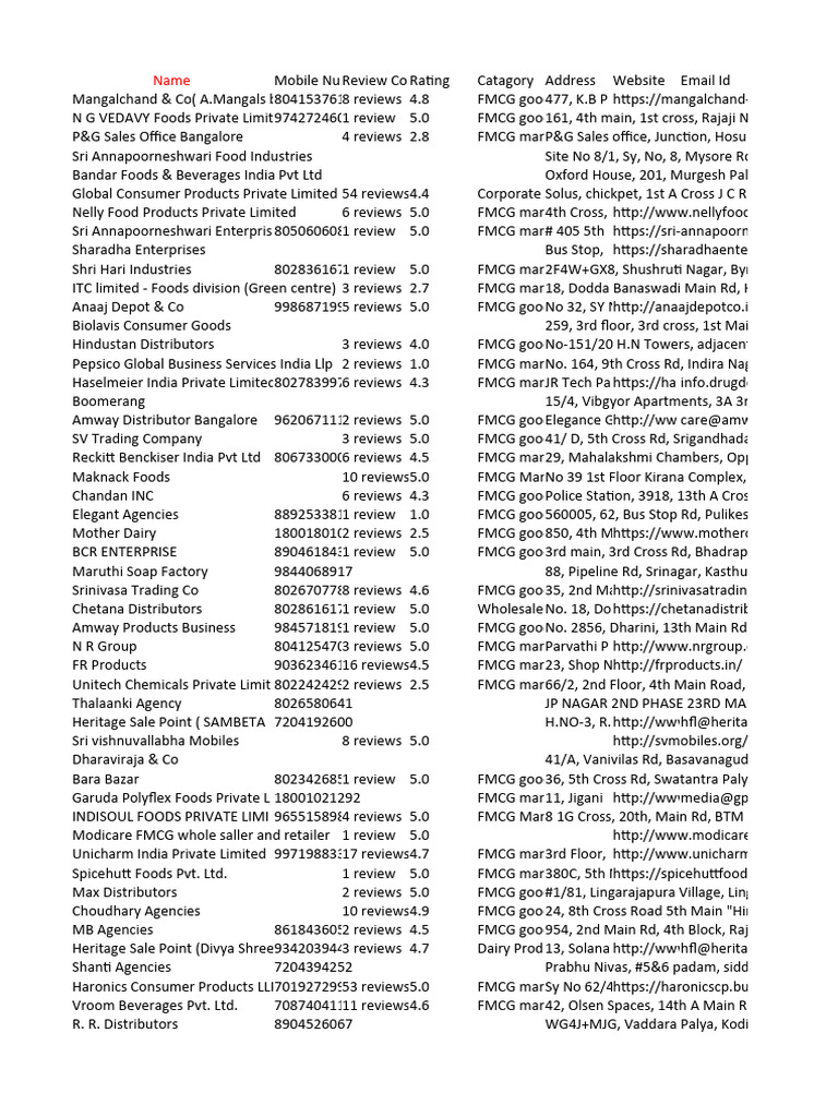 FMCG Companies in Bangalore | PDF | Economies | Retailing