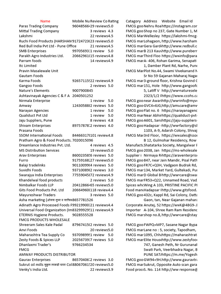 FMCG Companies in Pune | PDF