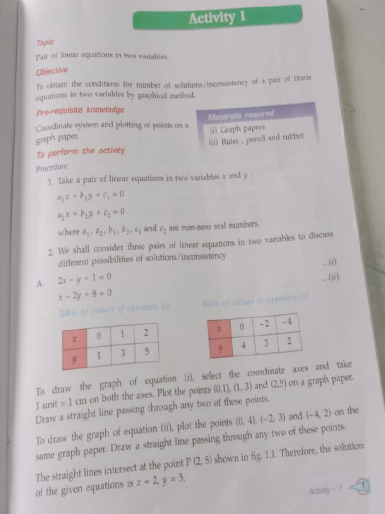 Lab Manual Class 10 (MATHS) - 1 | PDF