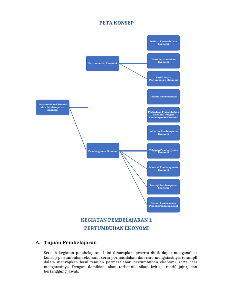 Pertumbuhan Dan Pembangunan Ekonomi | PDF