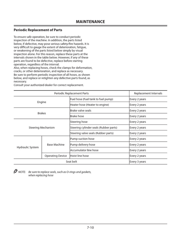 Maintenance Intervals | PDF | Motor Oil | Axle