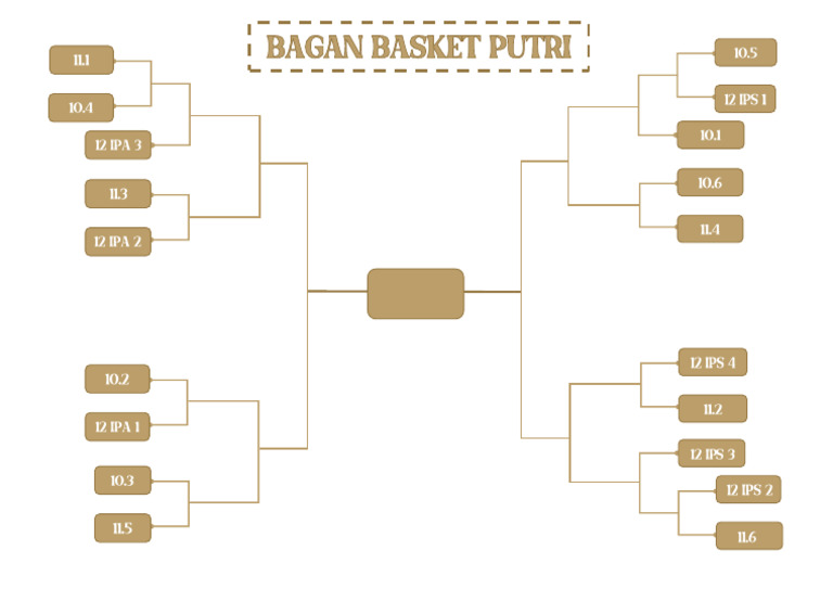 Bagan Basket Putri | PDF
