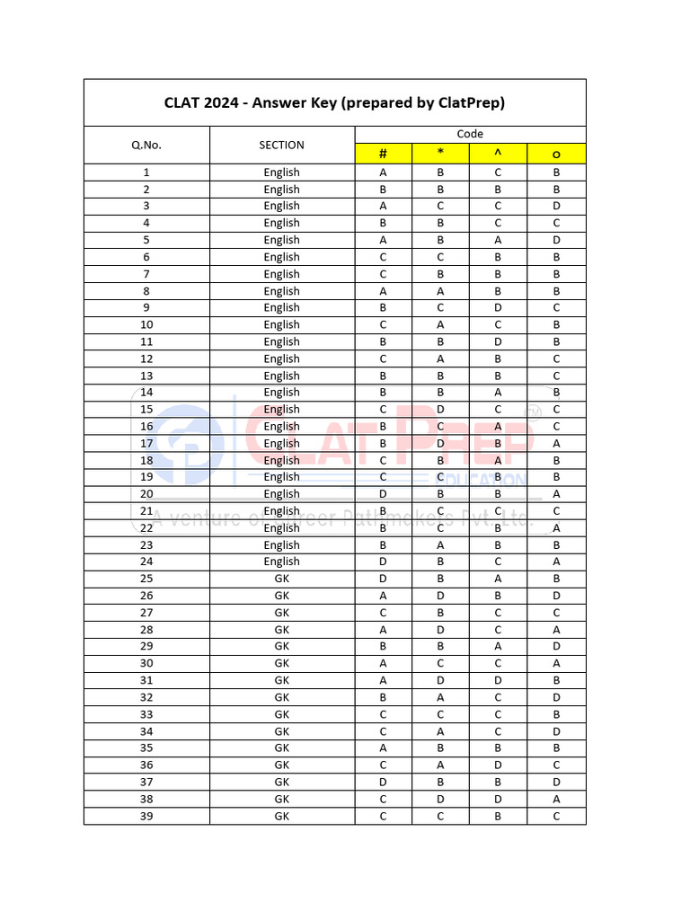 CLAT 2024 Ans Key by ClatPrep | PDF