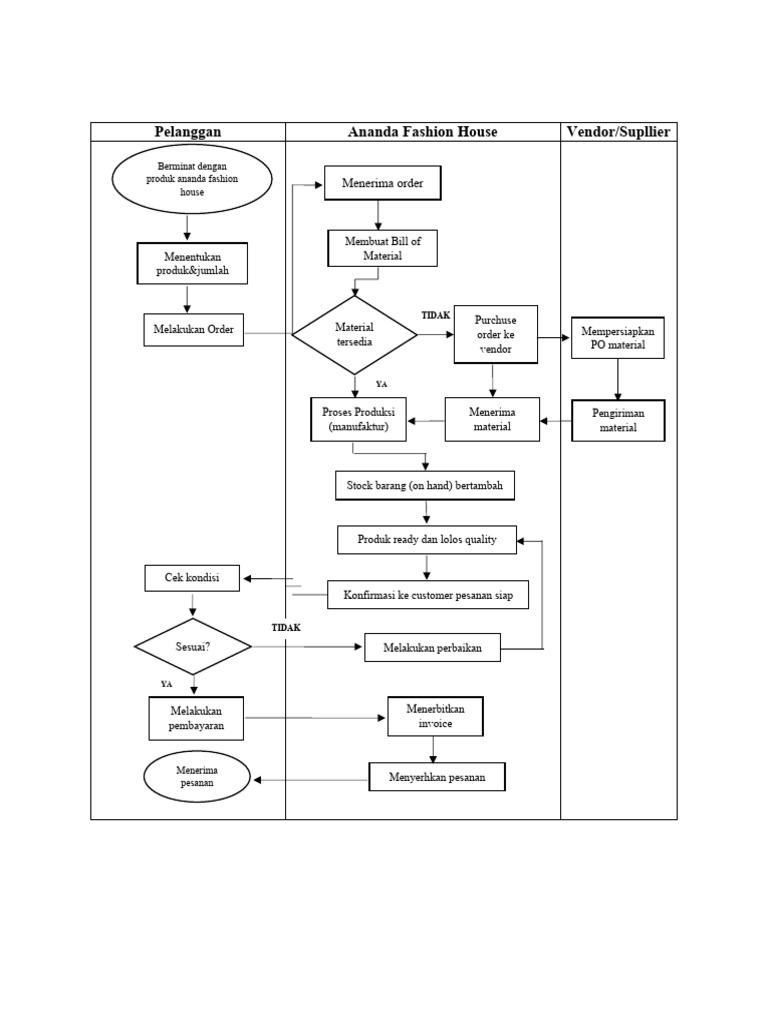Flowchart Ayu Erp Pdf