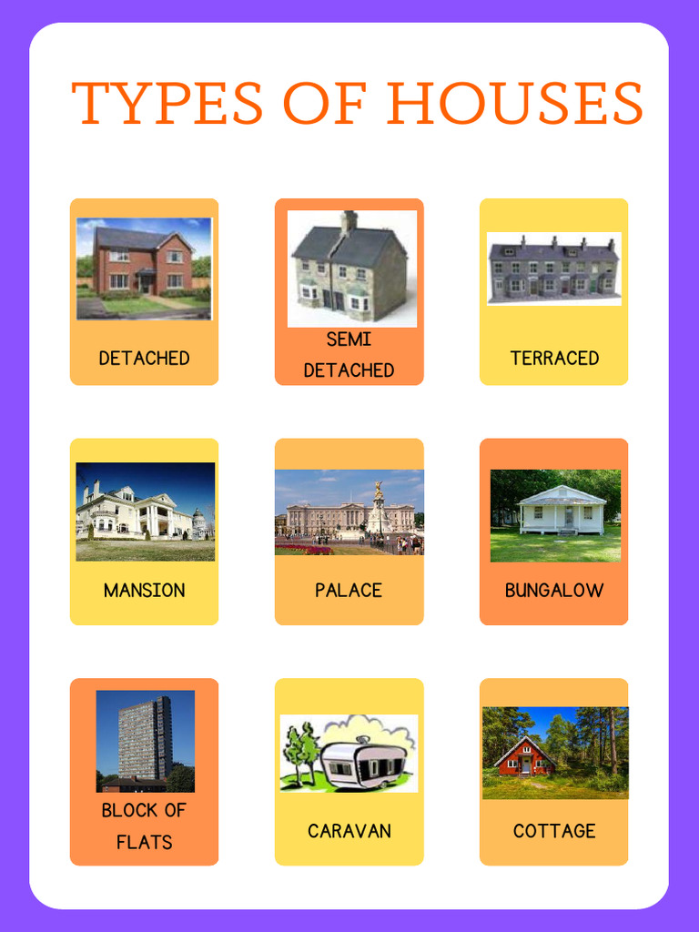 Types of Houses Vocabulary Guide | PDF