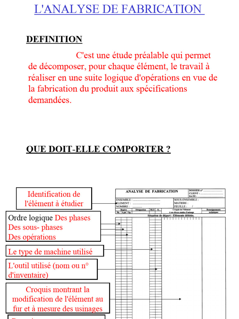 L'Analyse de Fabrication | PDF