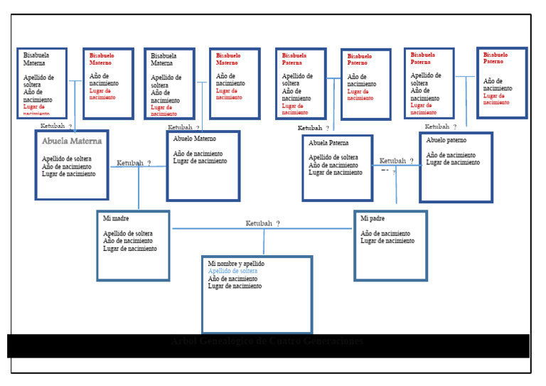 Árbol Genealógico de Cuatro Generaciones | PDF