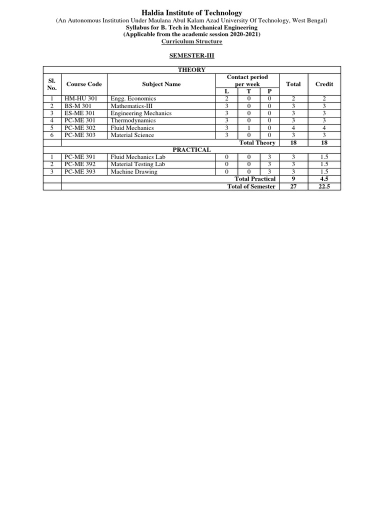 3rd Sem Syllabus | PDF | Fluid Dynamics | Force