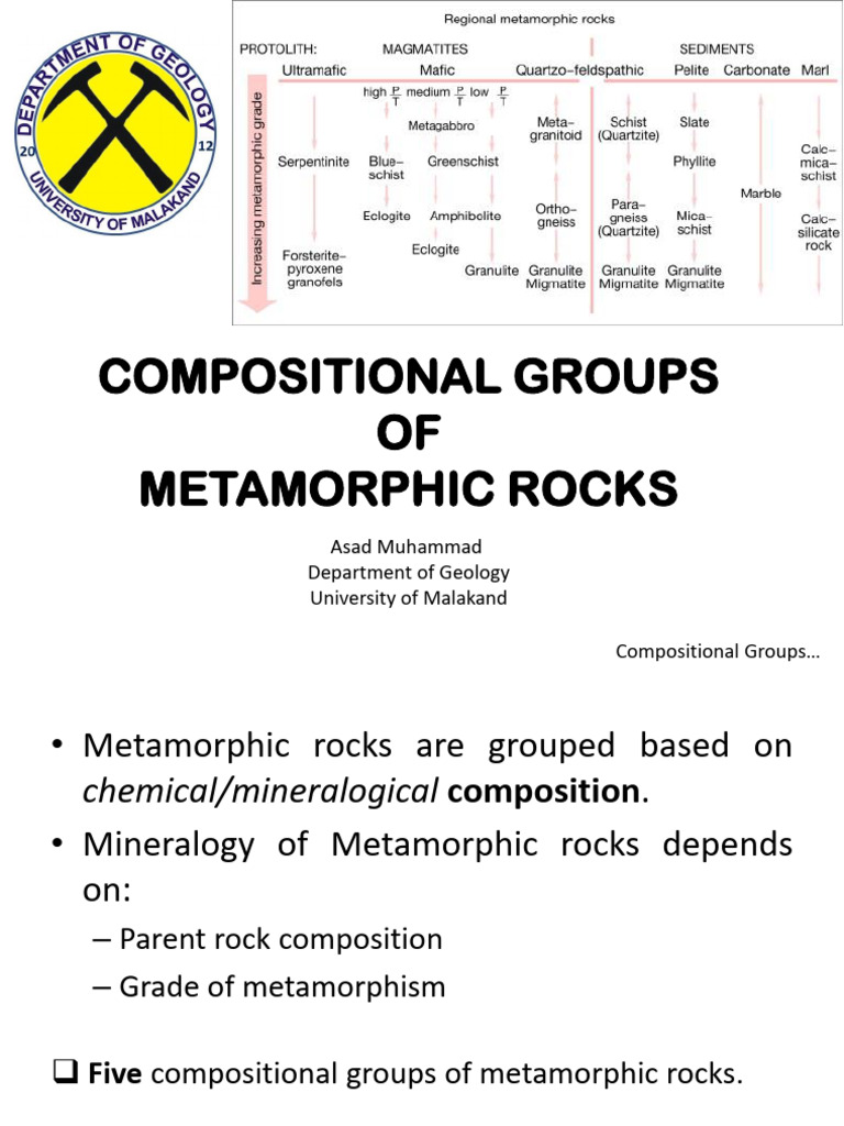4. Compositional Groups of Metamorphic Rocks-1 | PDF | Minerals | Rock ...