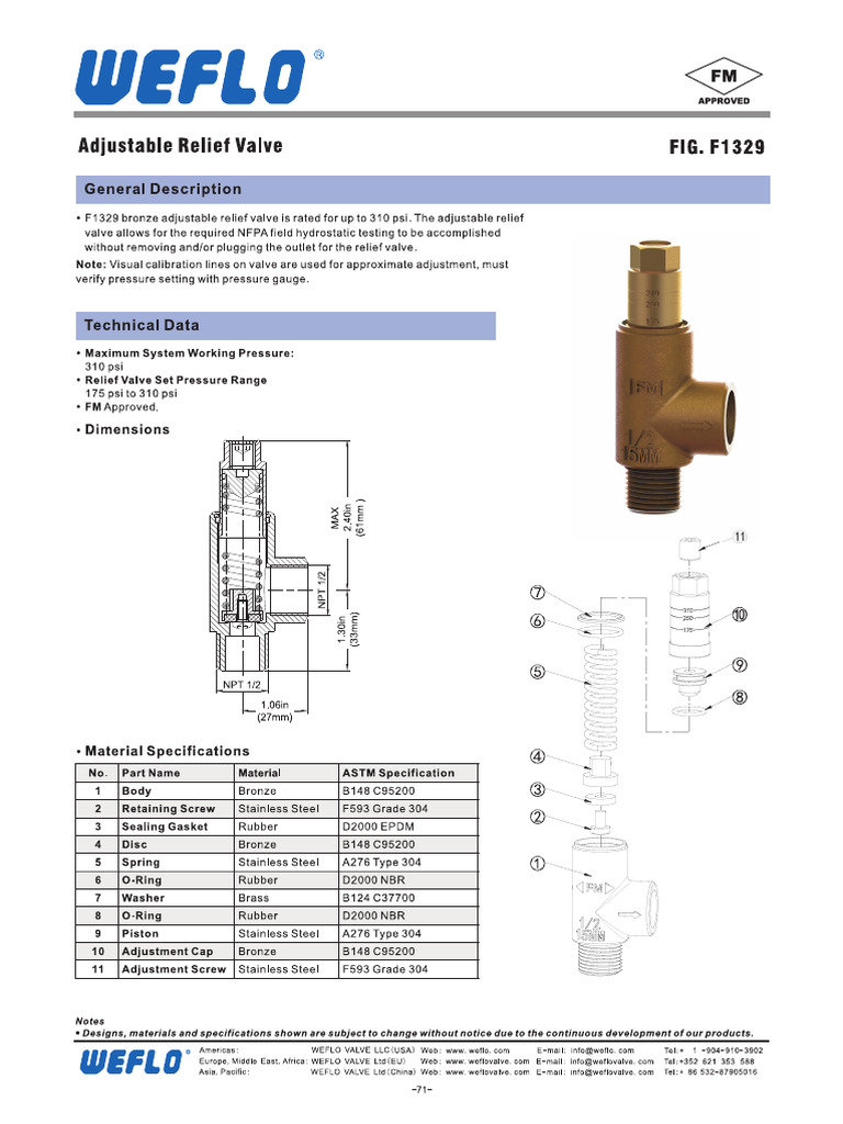 Datasheet - Alívio ARV F1329 | PDF