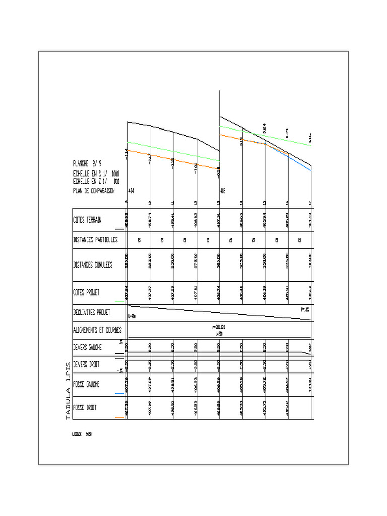 Profil en Long 1 | PDF