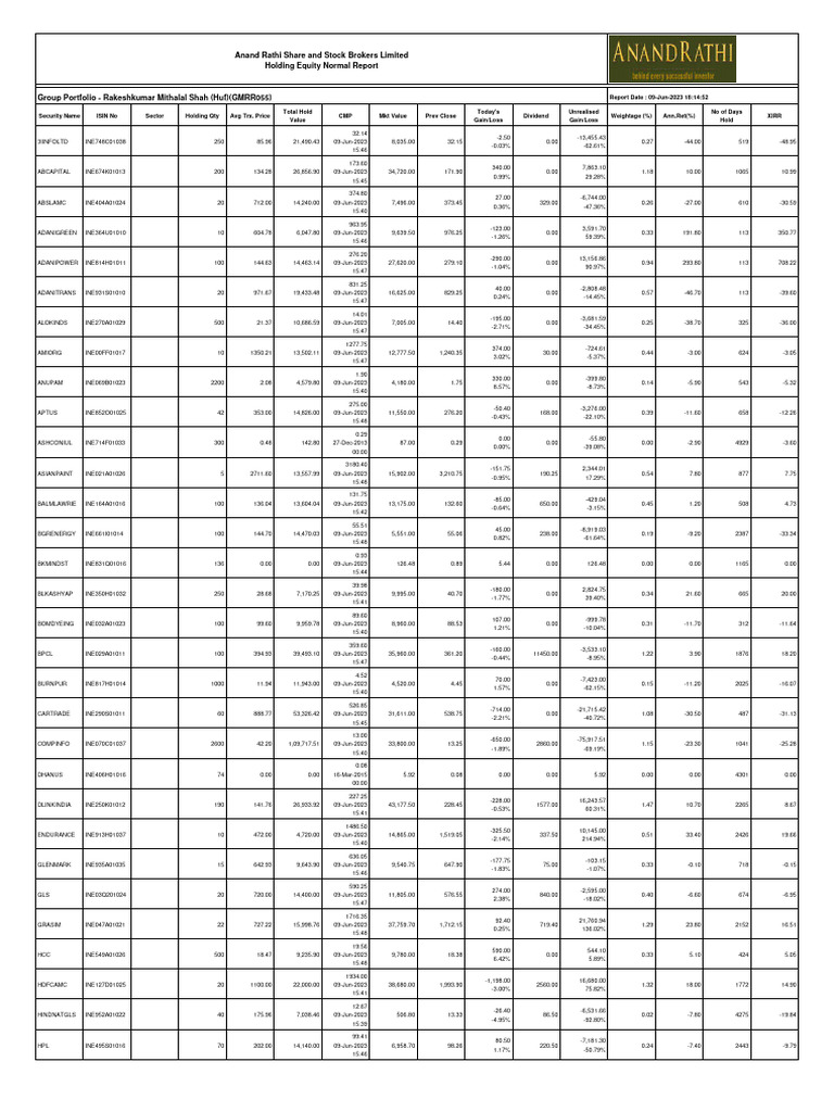 Equity Portfolio Analysis Report | PDF | Stocks | Economics