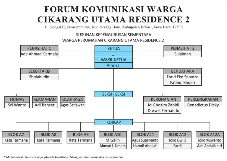 Struktur Kepengurusan Warga Cur 2 | PDF
