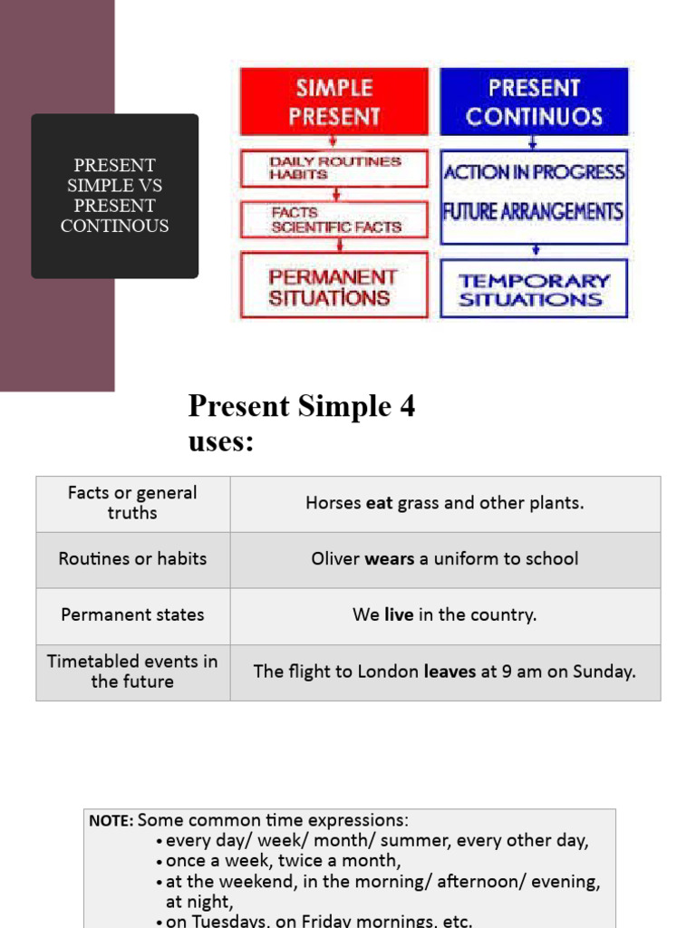 Present Simple Vs Continuous | PDF