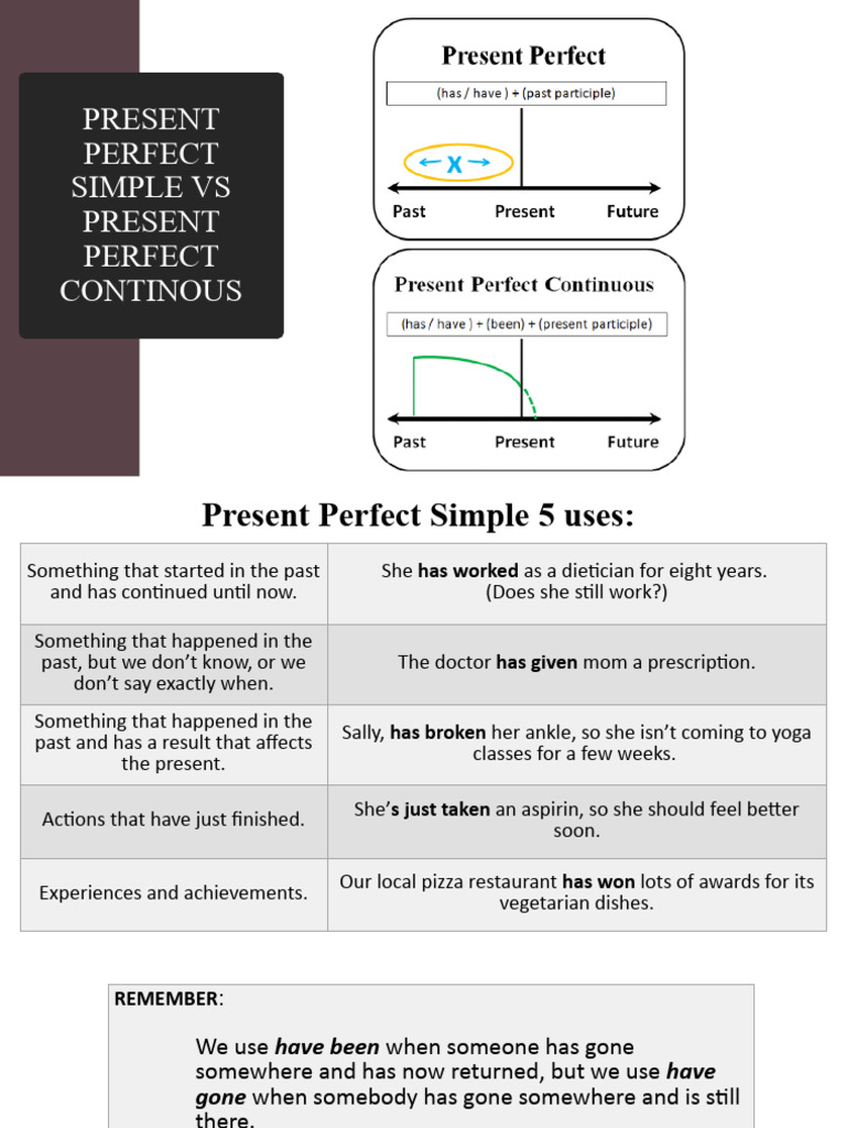 Present Perfect Simple Vs Continuous | PDF