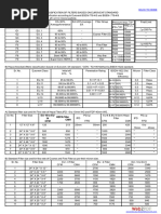 Chemical Compatibility Chart of HDPE | PDF