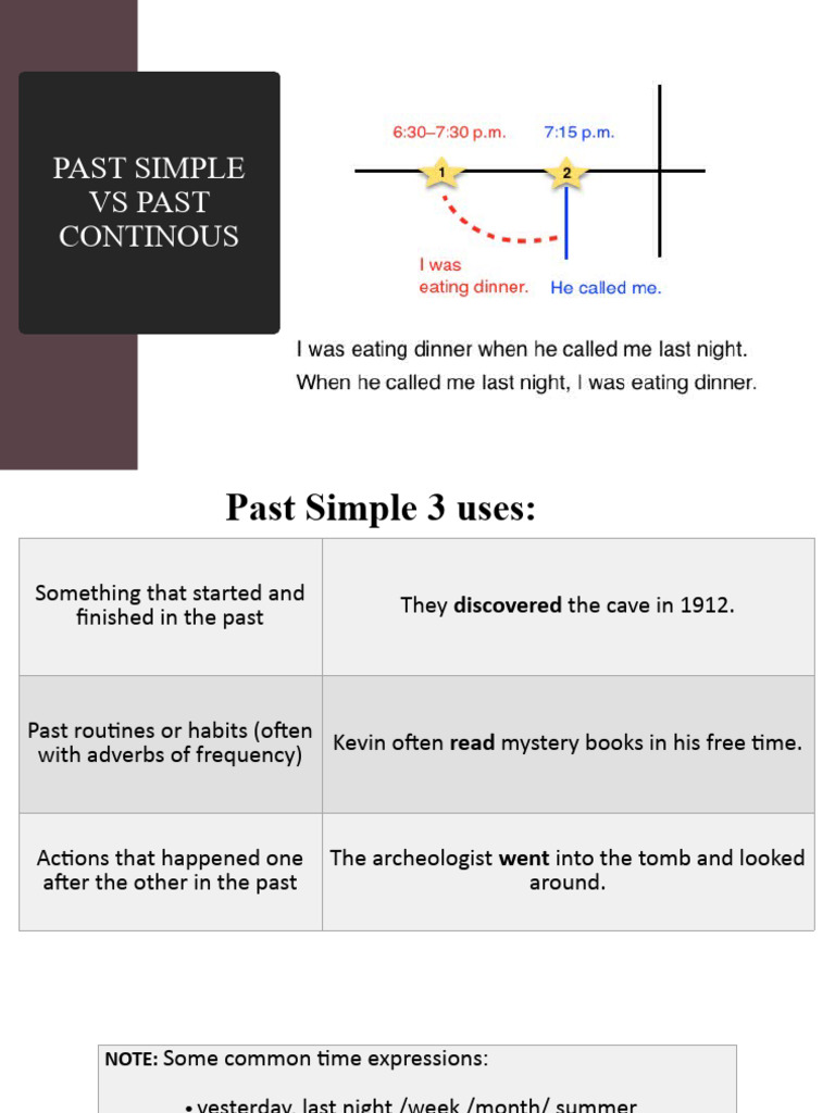 Past Simple Vs Continuous | PDF | The Beatles