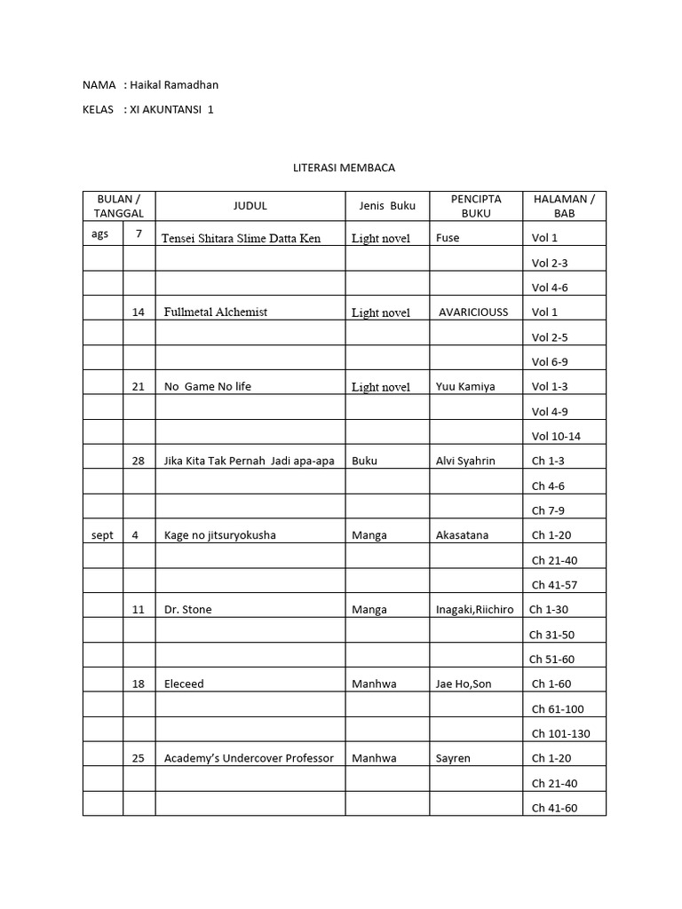 Tabelliterasi Membaca | PDF
