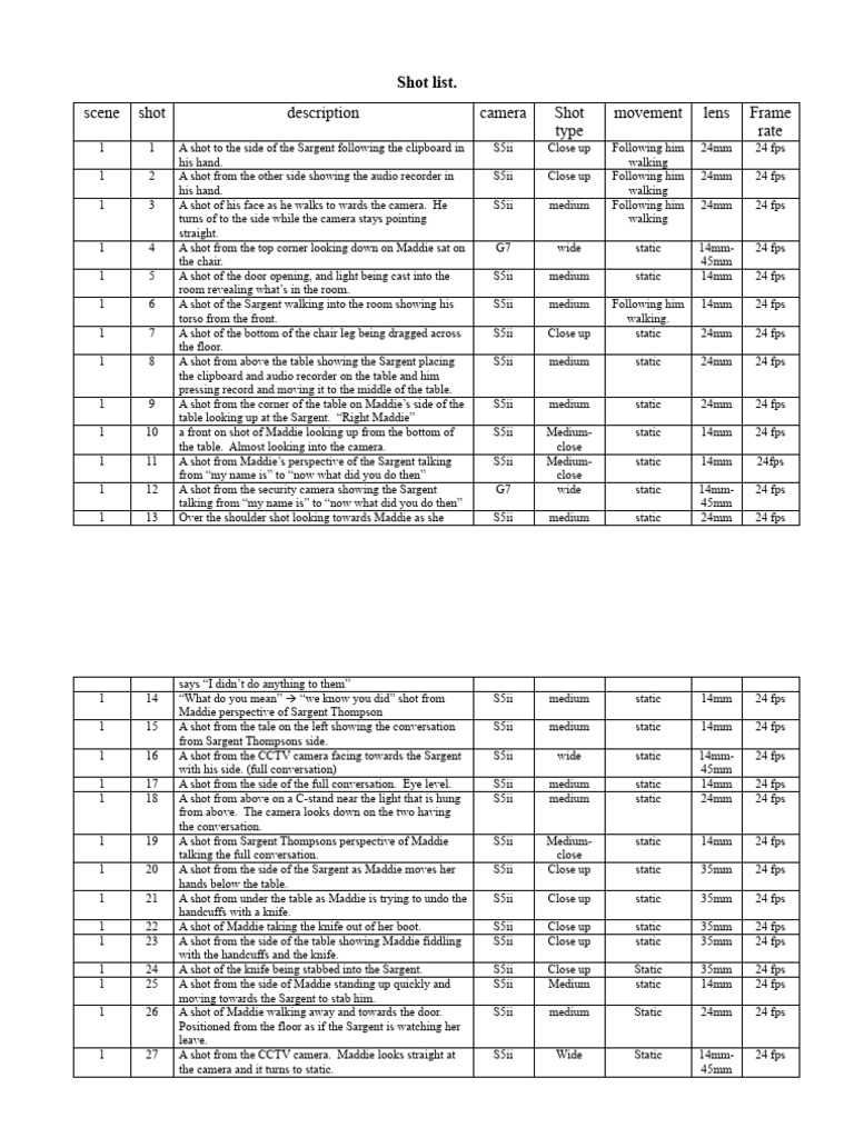 shot list | PDF | Camera | Imaging