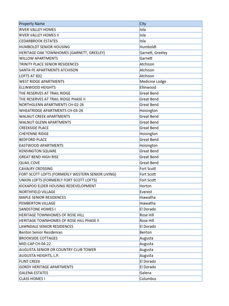 KHRC Affordable Housing List | PDF | Topeka | Wichita