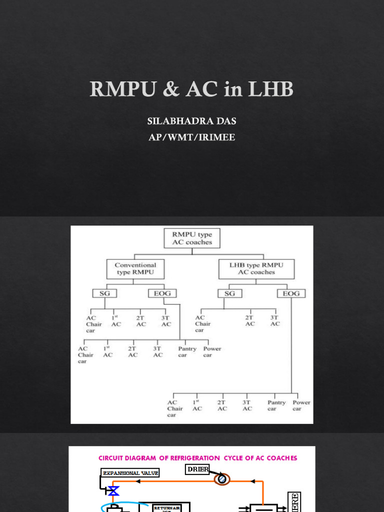 RMPU & AC in LHB | PDF | Electric Motor | Valve