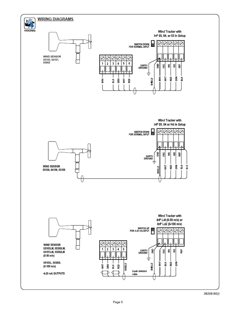 RM Young - Wind Sensor Type | PDF