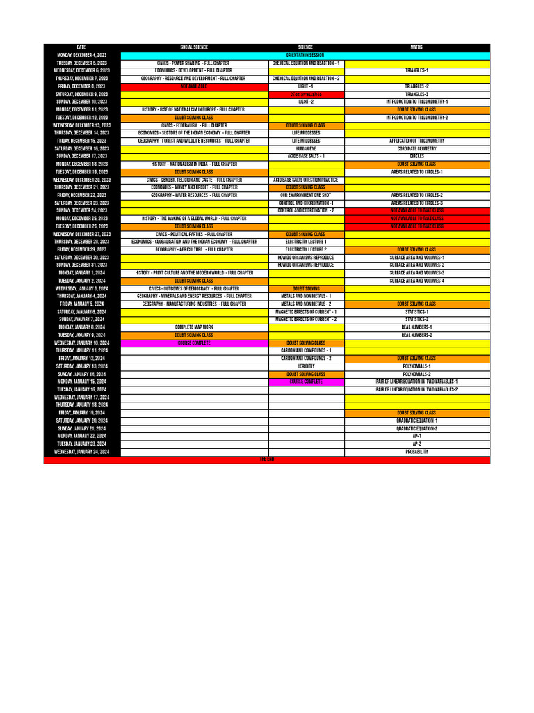ABHAY Batch Course Schedule | PDF | Chemistry | Physical Sciences
