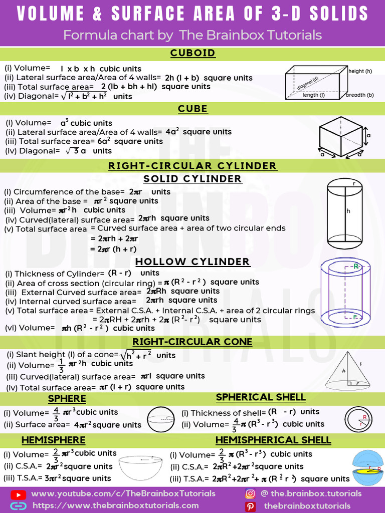 Surface Area & Volume Formulas Chart | PDF | Sphere | Manifold