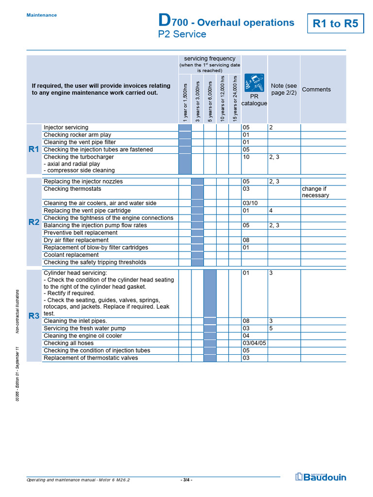 Generator 6M26 M - E Maintenance Plan | PDF | Pump | Engines