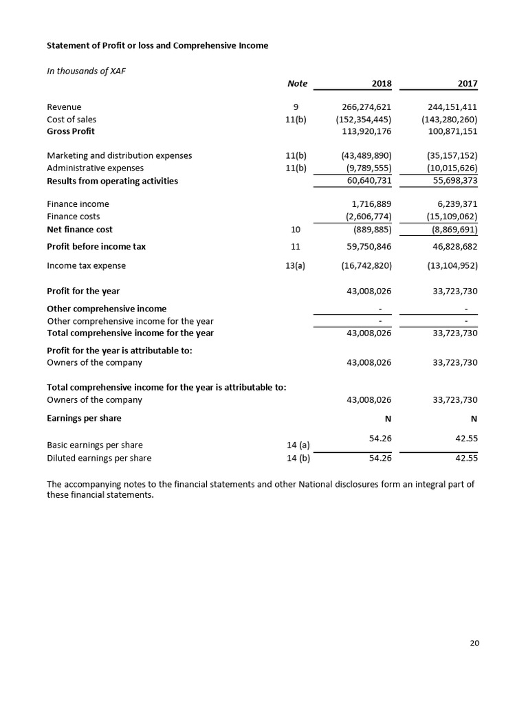 Income Statement and Balance Sheet Exercise | PDF | Equity (Finance ...
