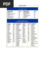 World City Codes | PDF