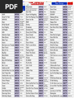 OPM Songs FULL Chords and Lyrics Template | PDF | Rock Music Groups ...