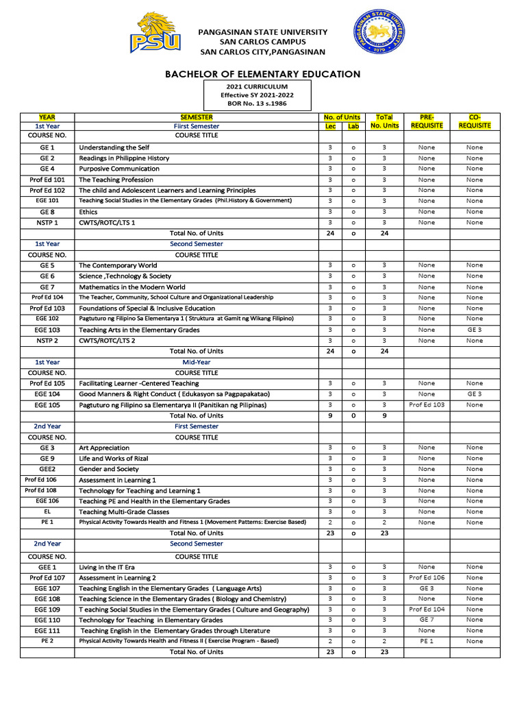 PAGE 3 BEEd 2021 Curriculum 1 | PDF | Physical Education | Learning