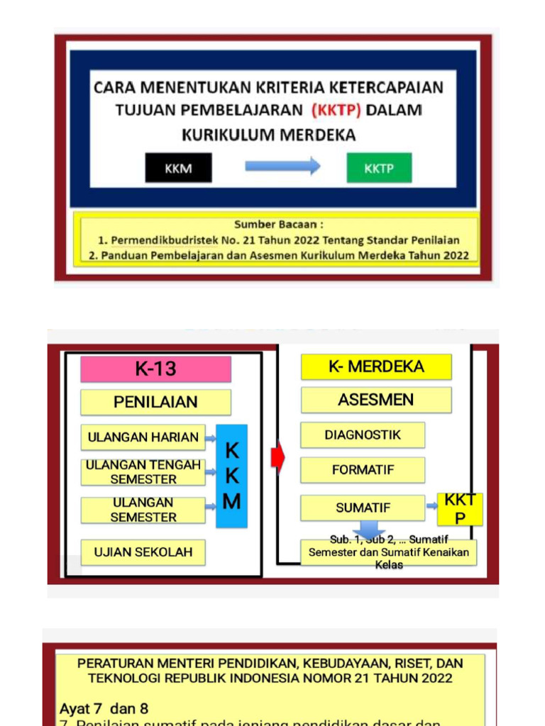 0 KKTP Dalam Kurmer | PDF