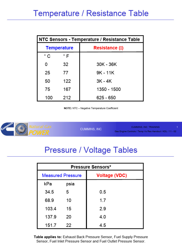 Temp & Resistance Table | PDF | Pressure | Mechanical Engineering